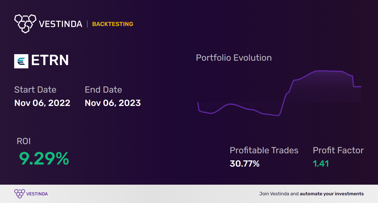 ETRN (Equitrans Midstream) Backtesting: A Comprehensive Analysis Guide ...