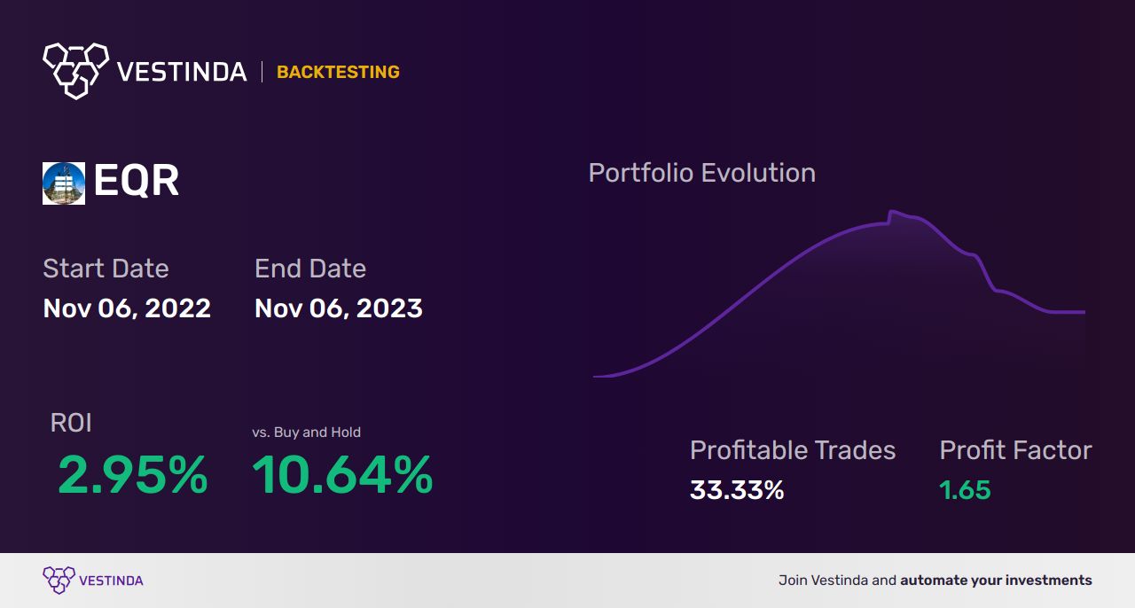 EQR (Equity Residential) Golden Cross Trading: A Guide • Vestinda