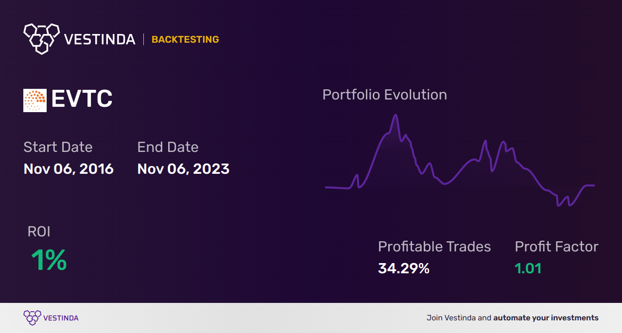 EVTC (Evertec) Golden Cross Trading: A Complete Guide • Vestinda