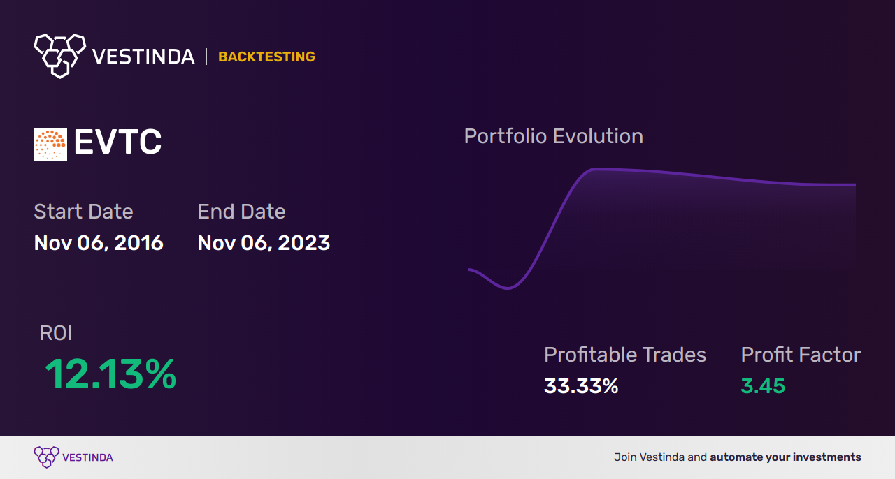 EVTC (Evertec Inc) Trading Strategies: Proven Tips for Success • Vestinda