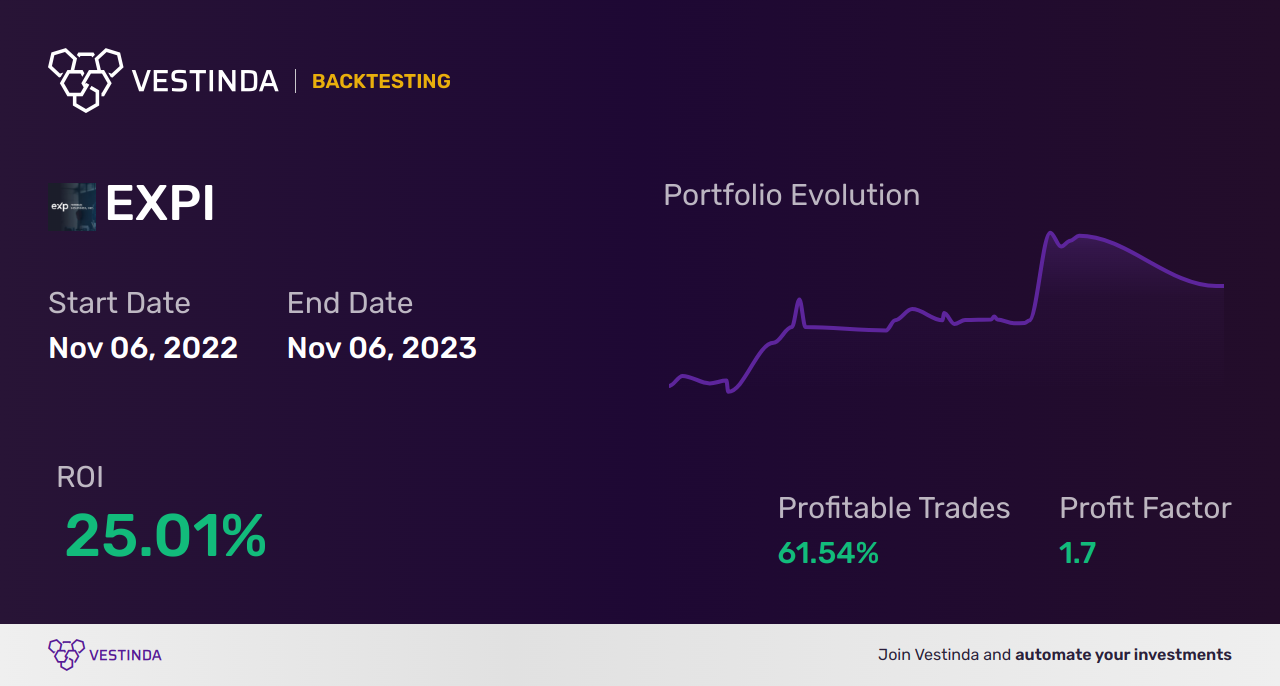 EXPI (Exp World Holdings) Golden Cross Trading Strategy Guide • Vestinda