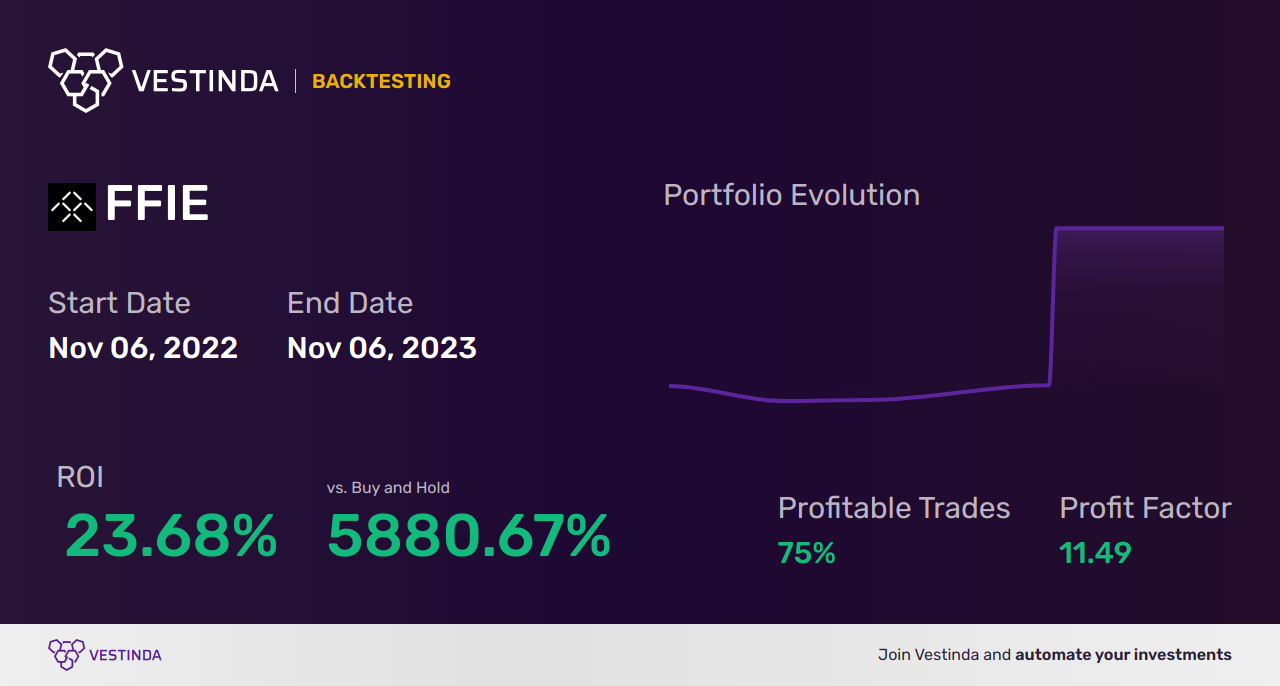 FFIE Trading Strategies: Unlocking Success in Faraday Future ...