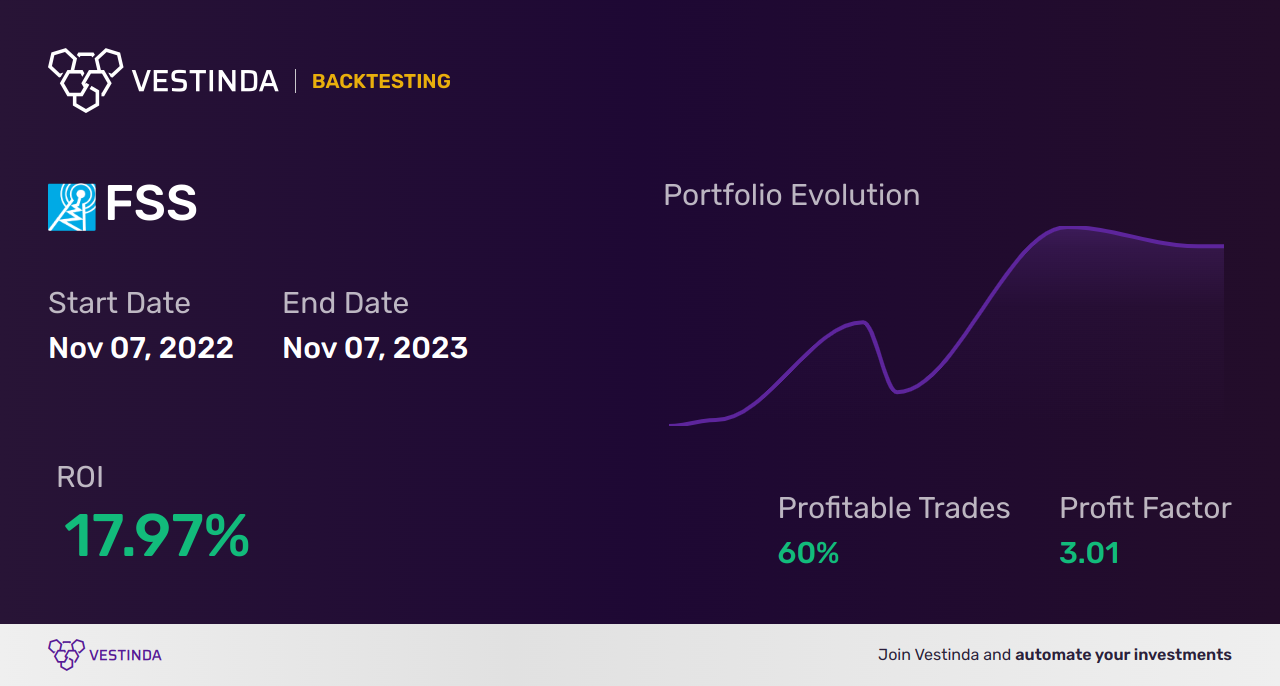 FSS (Federal Signal) Backtesting: Everything You Need to Know • Vestinda