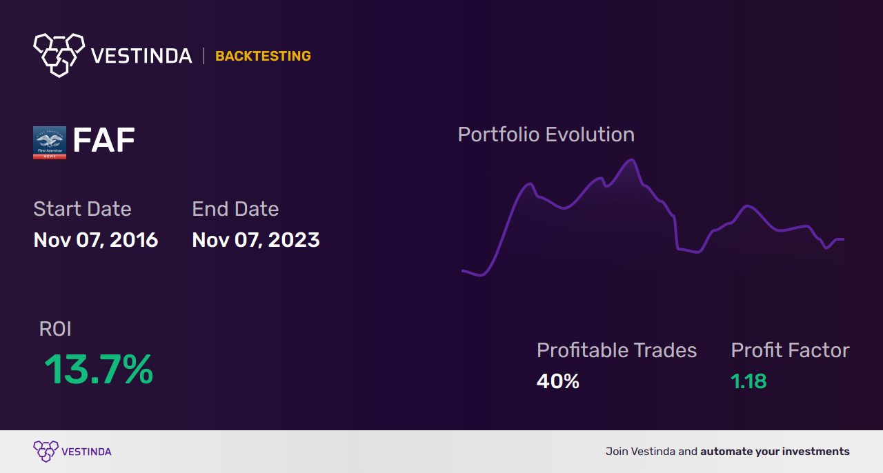 FAF Trading Strategies: Unlock Profit Potential with First American ...