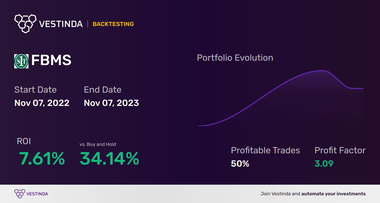FBMS (First Bancshares Inc-the) Trading Strategies: A Comprehensive ...