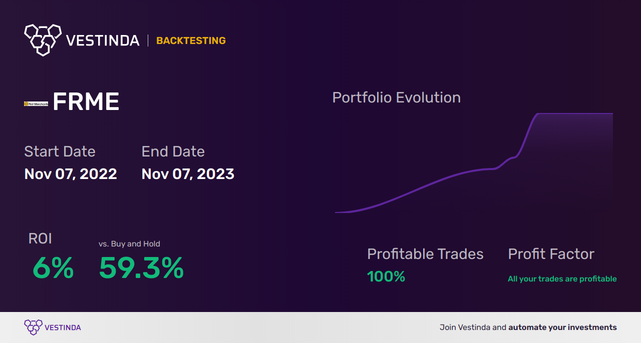 FRME Trading Strategies: Maximizing Profits with First Merchants Corp ...
