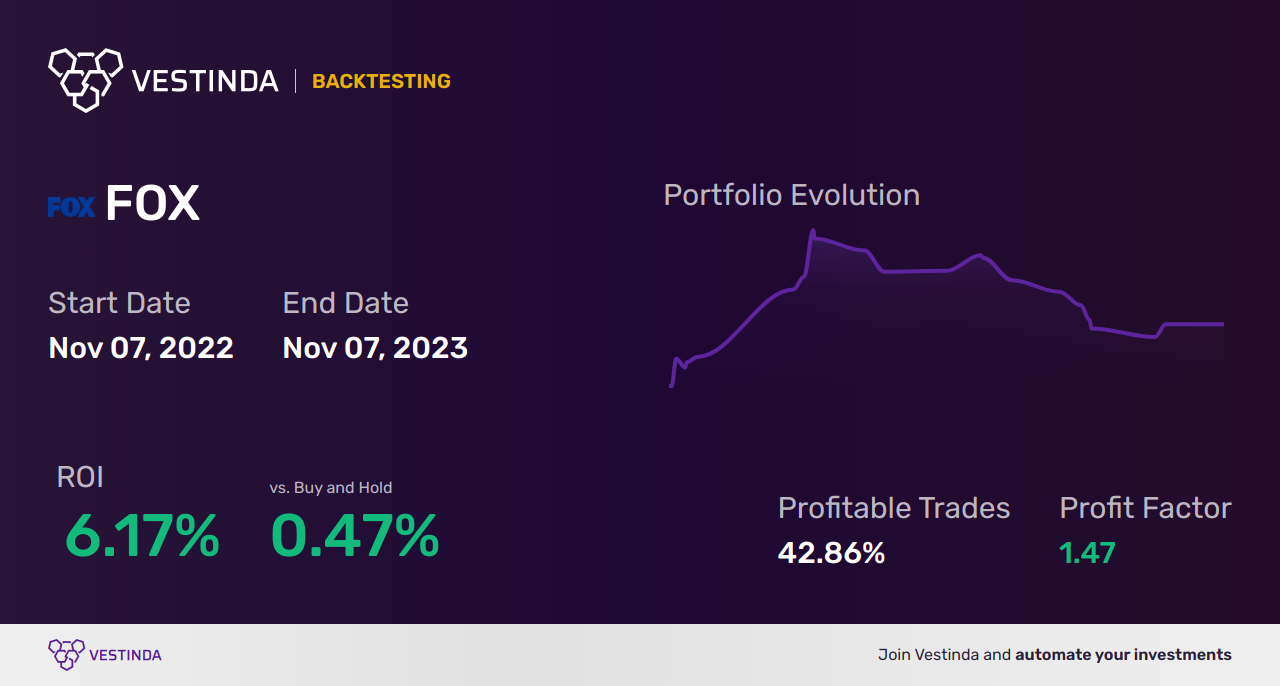 FOX (Fox Corporation Class B) Golden Cross Trading Strategies • Vestinda