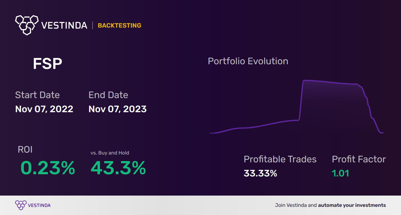 FSP (Franklin Street Properties) Golden Cross Trading: A Guide • Vestinda