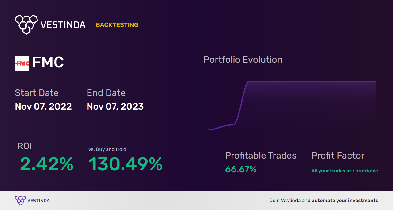 FMC Trading Strategies: A Deep Dive into Forum Energy Metals Corp ...