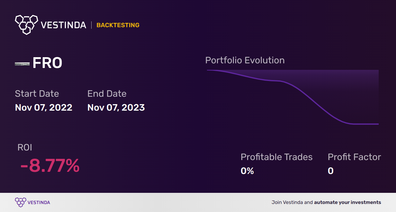 FRO (Frontline) Backtesting: A Comprehensive Guide and Tutorial. • Vestinda