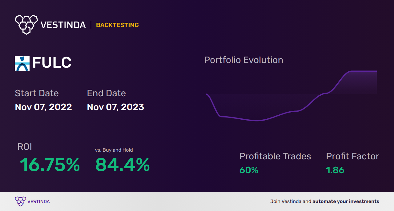 FULC (Fulcrum Therapeutics) Backtesting: A Comprehensive Analysis ...