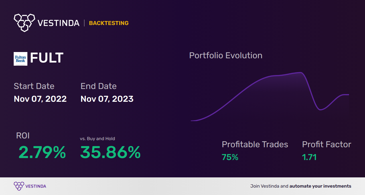 FULT (Fulton Financial Corp) Backtesting: Ultimate Guide and Tips ...