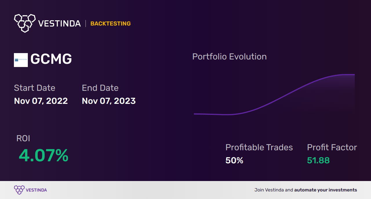 GCMG (Gcm Grosvenor Inc (a)) Backtesting: A Comprehensive Guide • Vestinda