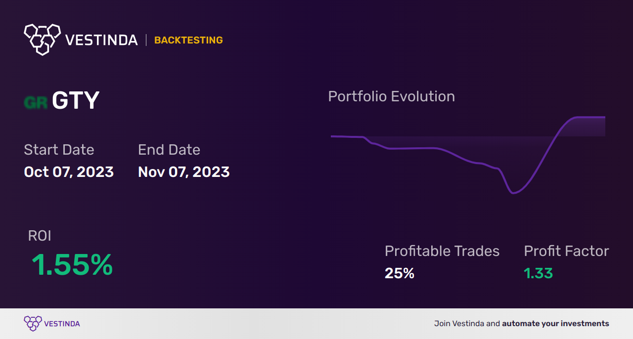 GTY (Getty Realty) Golden Cross Trading: Profitable Investment Strategy ...