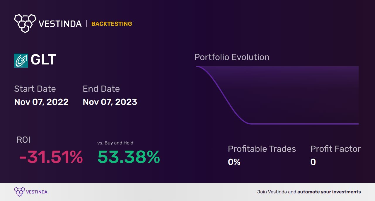 GLT (Glatfelter Corporation) Backtesting: A Comprehensive Analysis ...