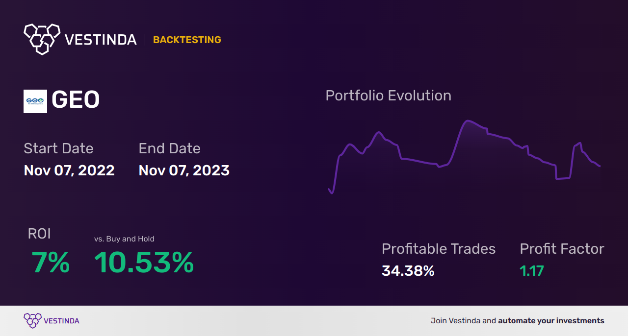 GEO (Geo Group) Trading Strategies: Unlocking Profitable Opportunities ...