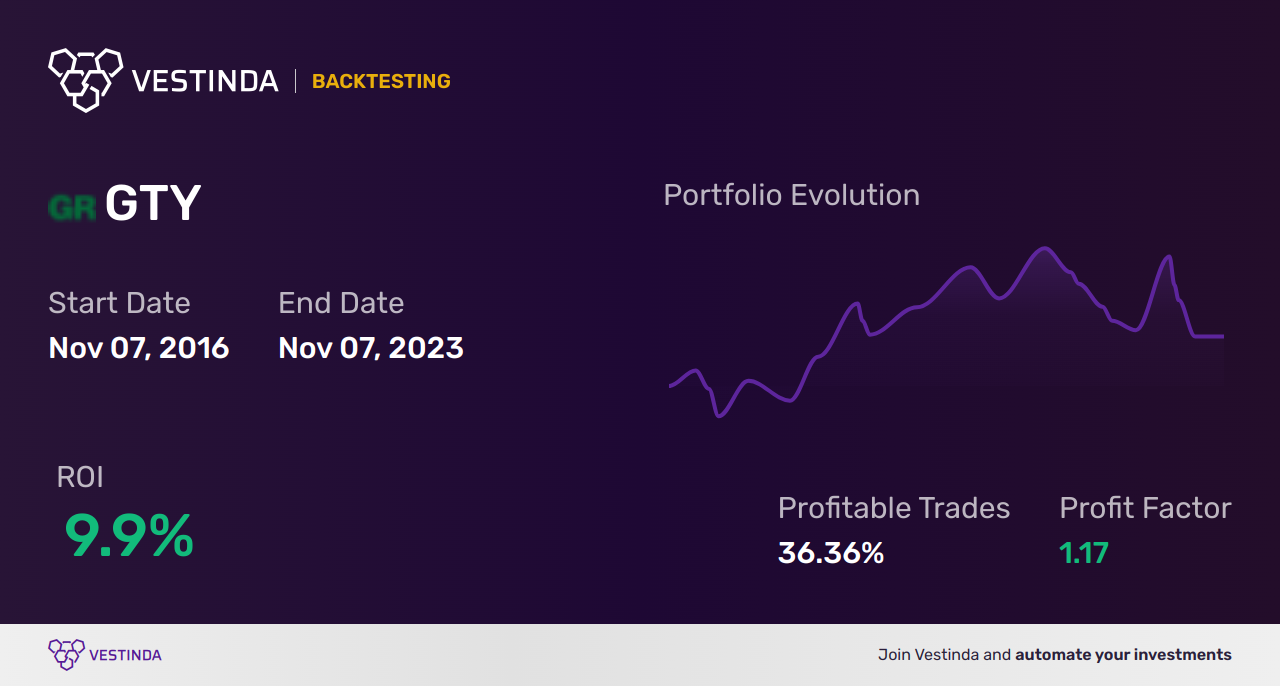 GTY (Getty Realty) Golden Cross Trading: Profitable Investment Strategy ...