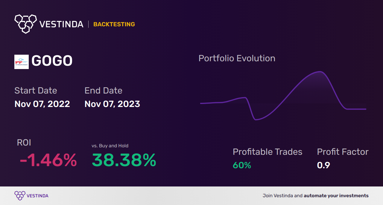 GOGO (Gogo Inc.) Trading Strategies: Maximize Profits with Expert Tips ...
