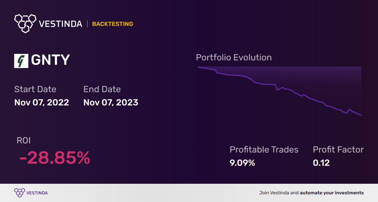GNTY (Guaranty Banc) Backtesting: A Comprehensive Analysis Guide • Vestinda