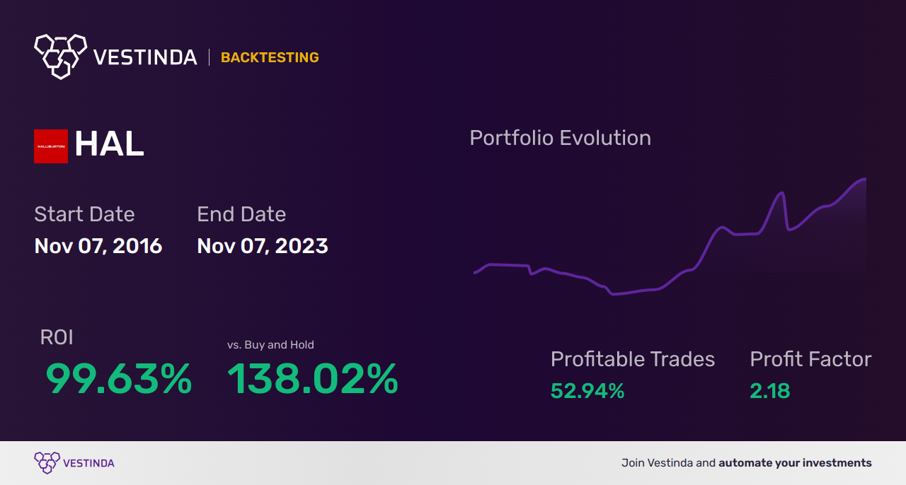 HAL (Halliburton) Golden Cross Trading: A Complete Guide • Vestinda