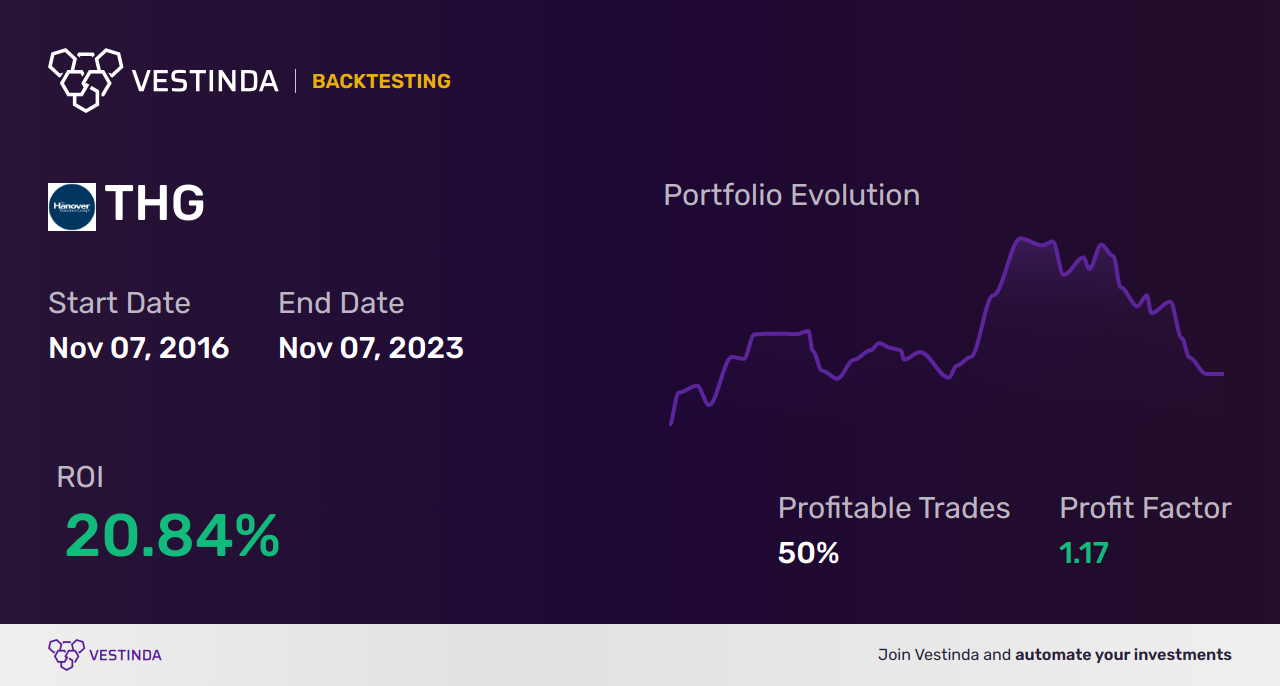 THG (Hanover Insurance Gp) Trading Strategies: Winning Approaches for ...