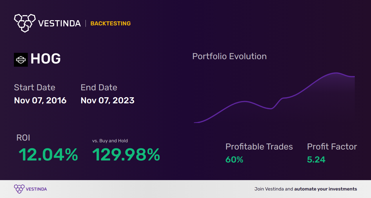 HOG (Harley-Davidson) Trading Strategies: Expert Tips for Success ...