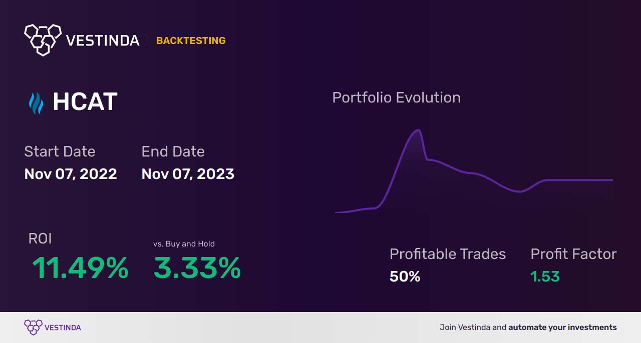 HCAT (Health Catalyst) Trading Strategies: Boosting Profits with Smart ...