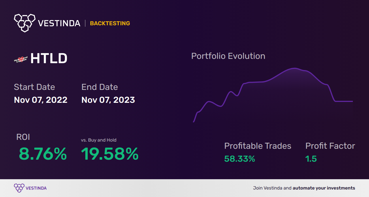 HTLD (Heartland Express) Trading Strategies: Expert Tips and Analysis ...