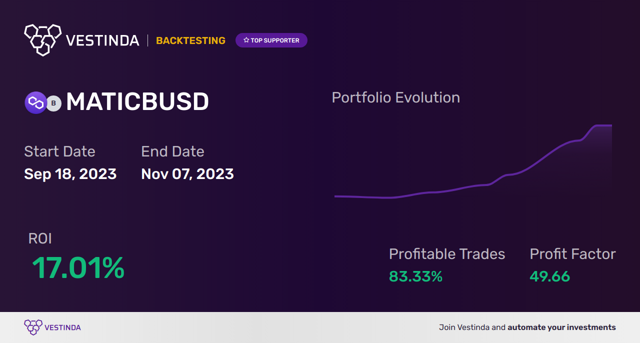 MATIC (Polygon) Golden Cross Trading: A Beginner's Guide • Vestinda