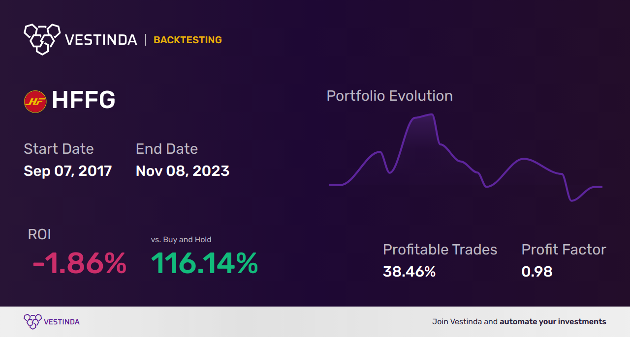 HFFG (Hf Foods Group Inc) Trading Strategies: Achieving Profitable ...