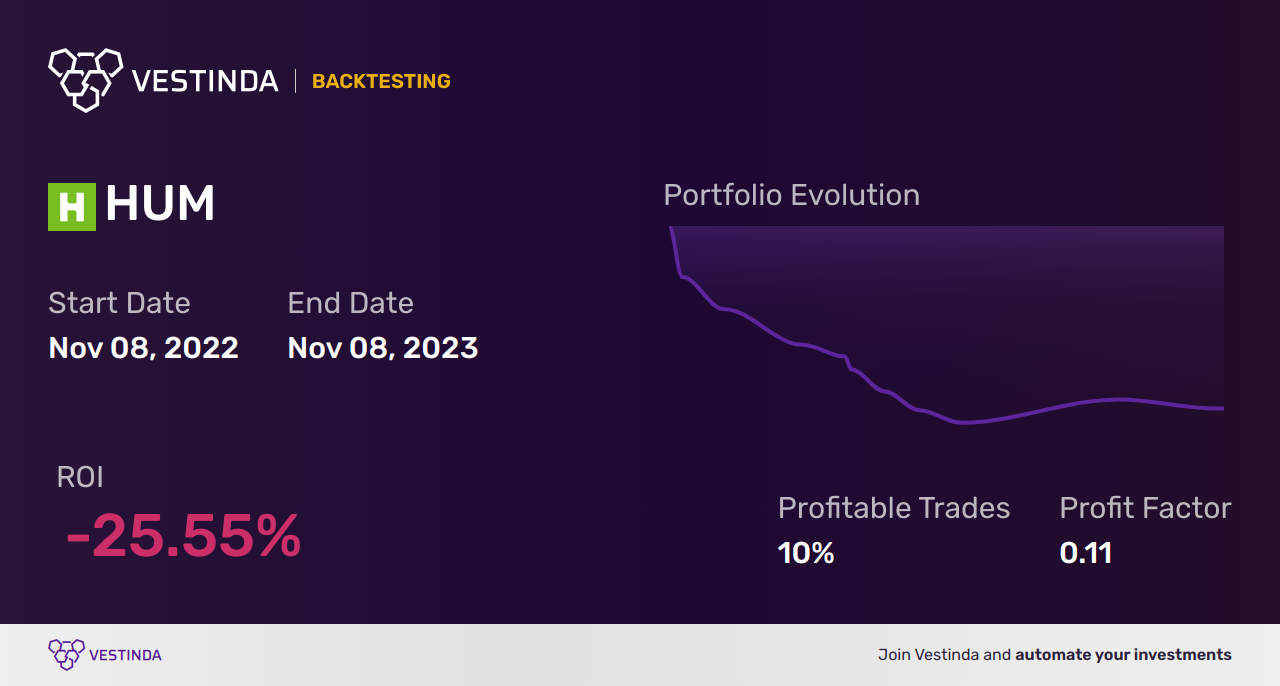HUM (Humana) Golden Cross Trading: A Step-by-Step Guide • Vestinda