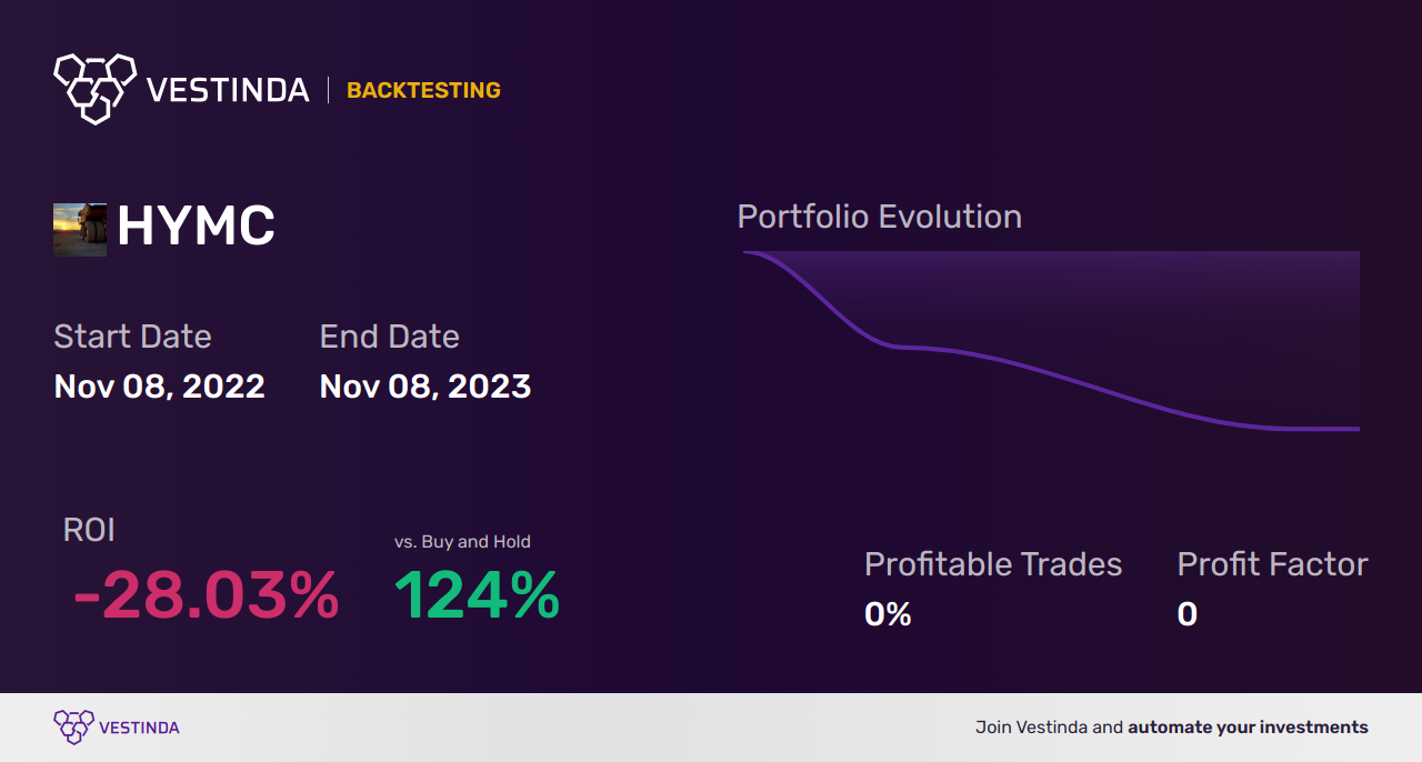 HYMC Trading Strategies: Maximizing Returns in Hycroft Mining • Vestinda