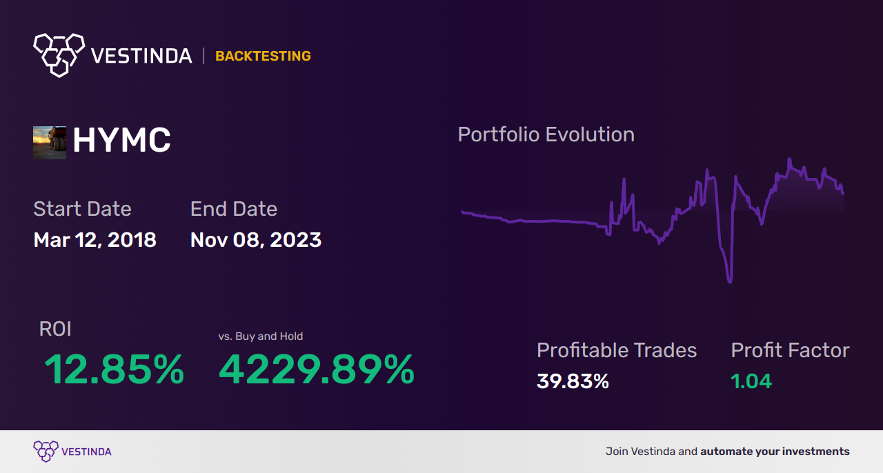HYMC Trading Strategies: Maximizing Returns in Hycroft Mining • Vestinda