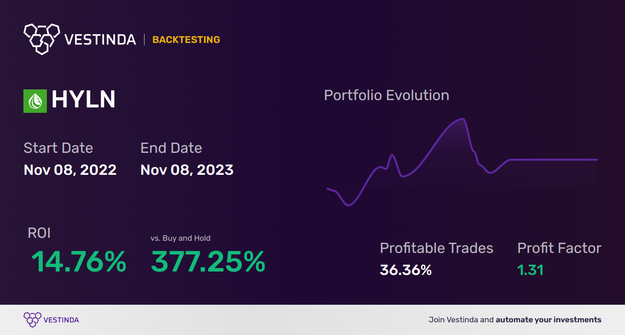 HYLN Trading Strategies: Maximizing Returns with Hyliion Holdings ...