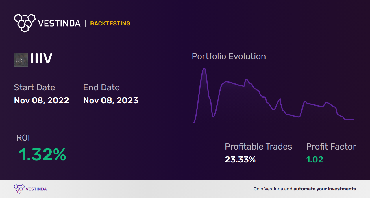 IIIV (I3 Verticals) Trading Strategies: Maximizing Profit Potential ...