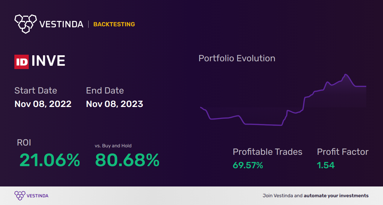 INVE (Identiv) Trading Strategies: Expert Tips for Success • Vestinda
