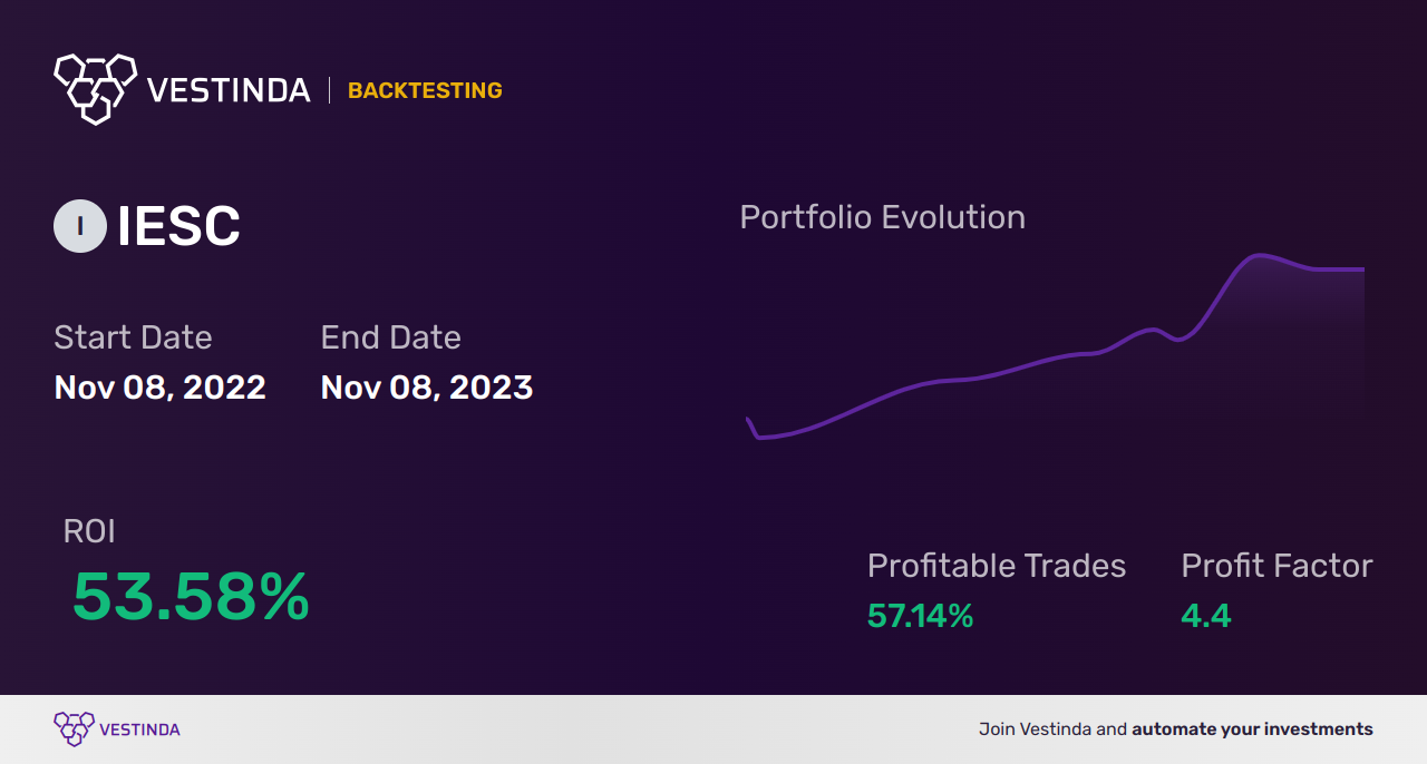 IESC (Ies Holdings) Golden Cross Trading: Ultimate Guide • Vestinda