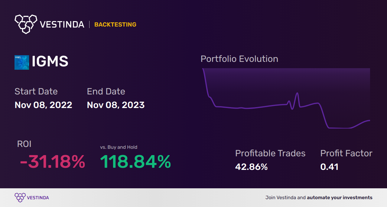 IGMS (Igm Biosciences) Trading Strategies: Expert Tips and Insights ...