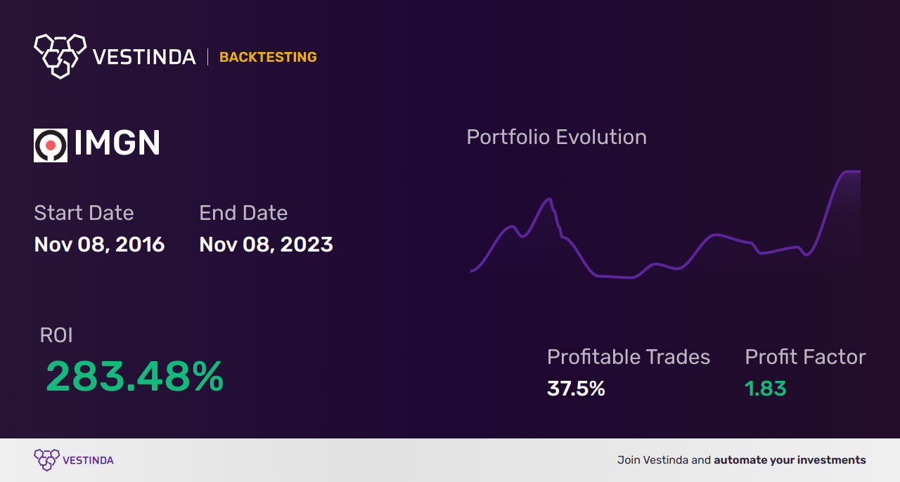 IMGN (Immunogen Inc) Golden Cross Trading Strategies Revealed • Vestinda