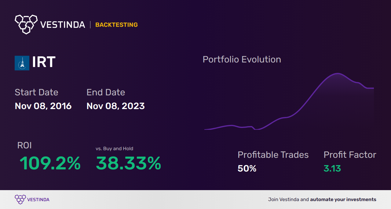 IRT (Independence Realty Trust) Backtesting: A Comprehensive Guide ...