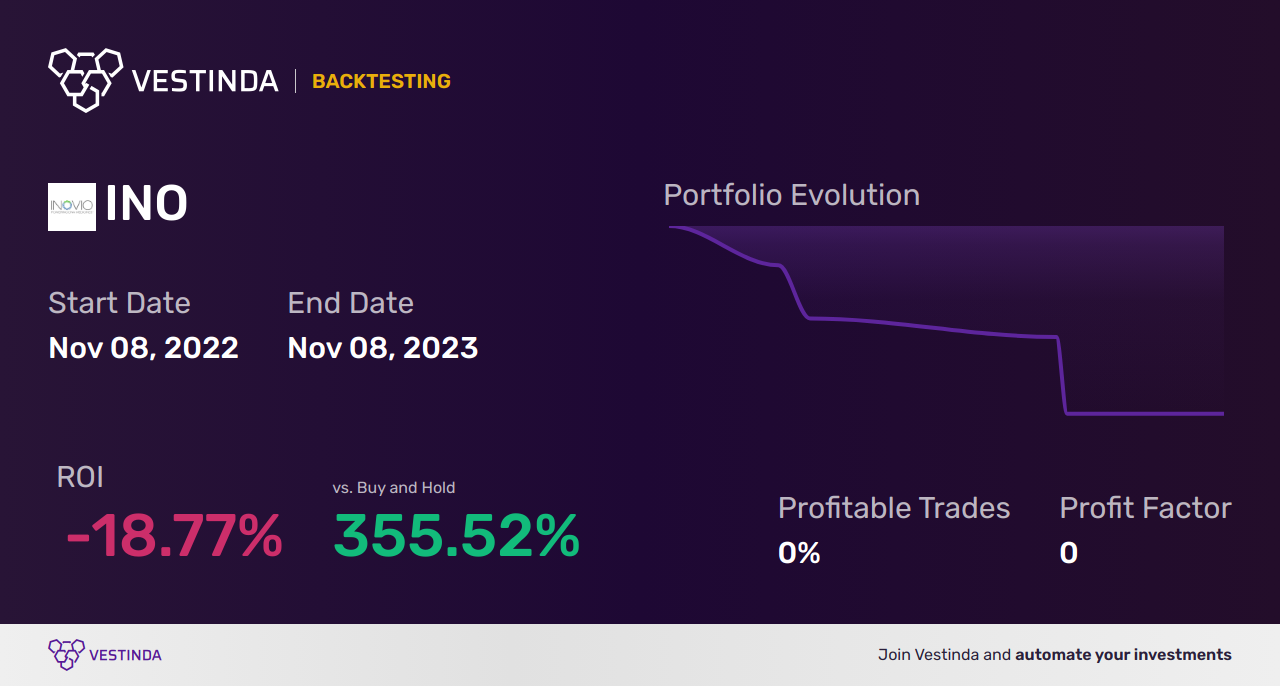INO Trading Strategies: Unlocking Success with Inovio Pharmaceuticals ...