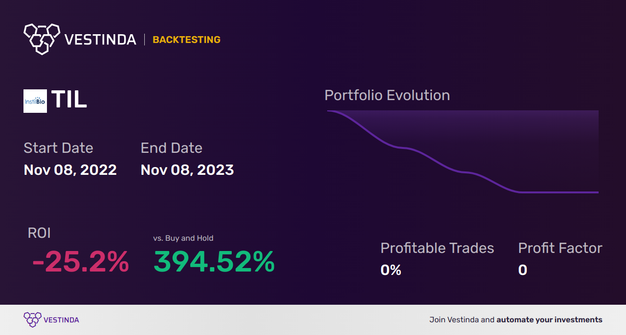 TIL (Instil Bio) Trading Strategies: Proven Tips for Success • Vestinda