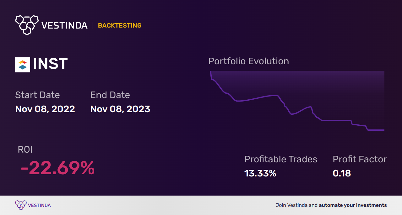 INST (Instructure Holdings) Golden Cross Trading: Ultimate Guide • Vestinda