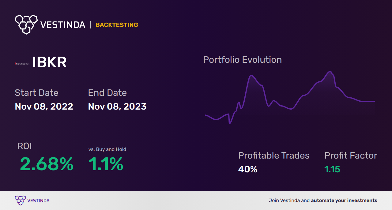 IBKR Trading Strategies: Top Tips for Interactive Brokers Group • Vestinda