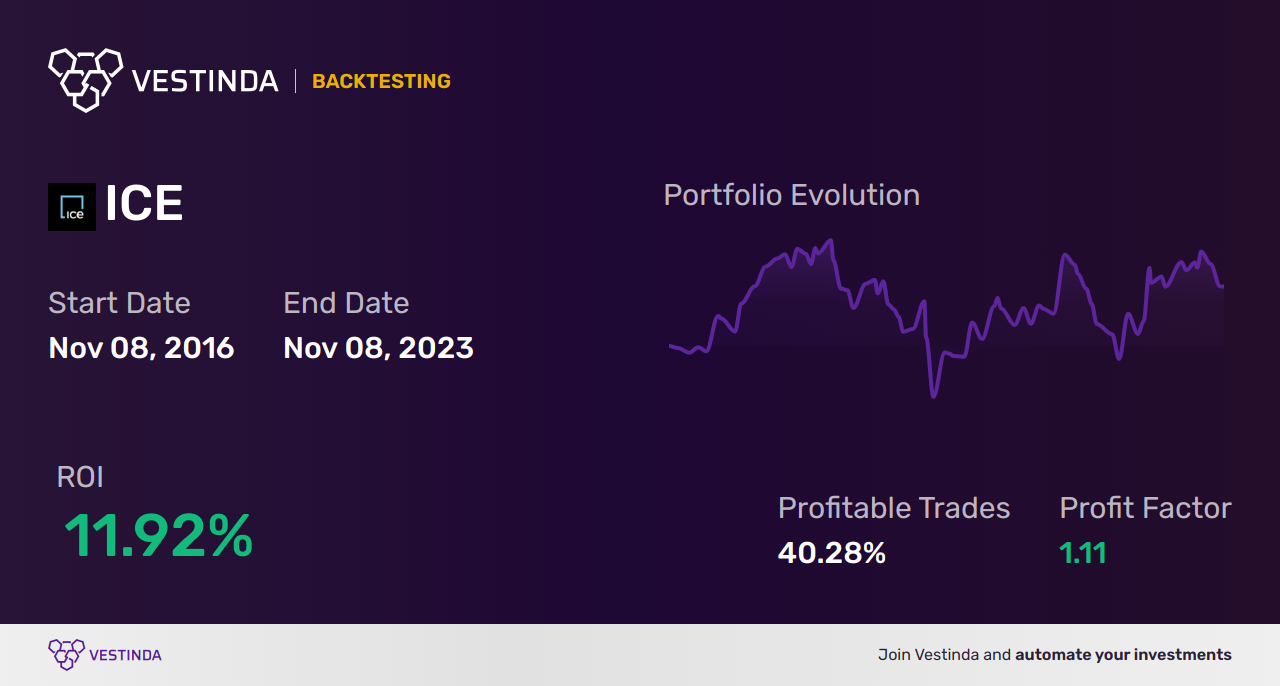 ICE Trading Strategies: Boost Profits with Intercontinental Exchange ...