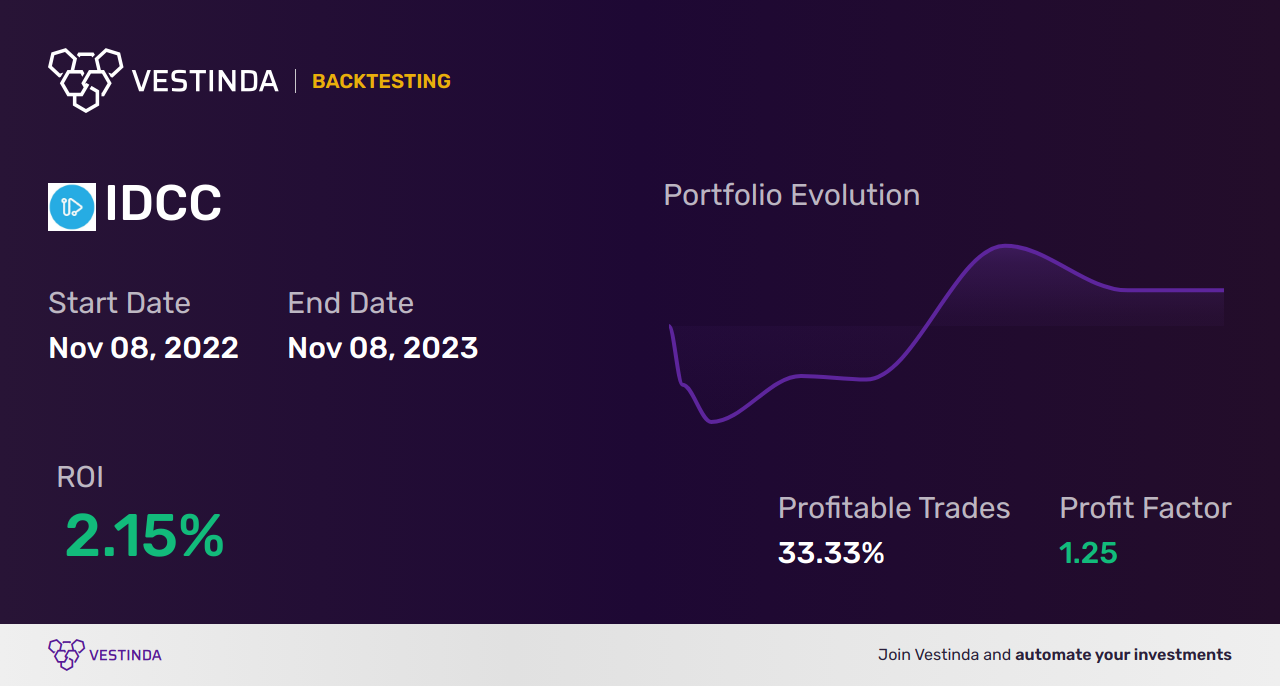 IDCC Trading Strategies: Unlocking Profits with Interdigital Stocks ...