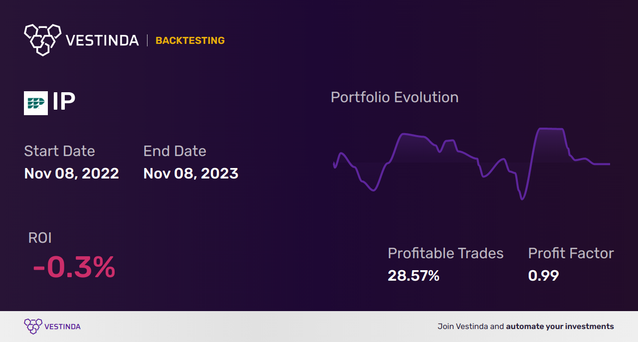 IP Trading Strategies: Unleash Your Potential with International Paper ...