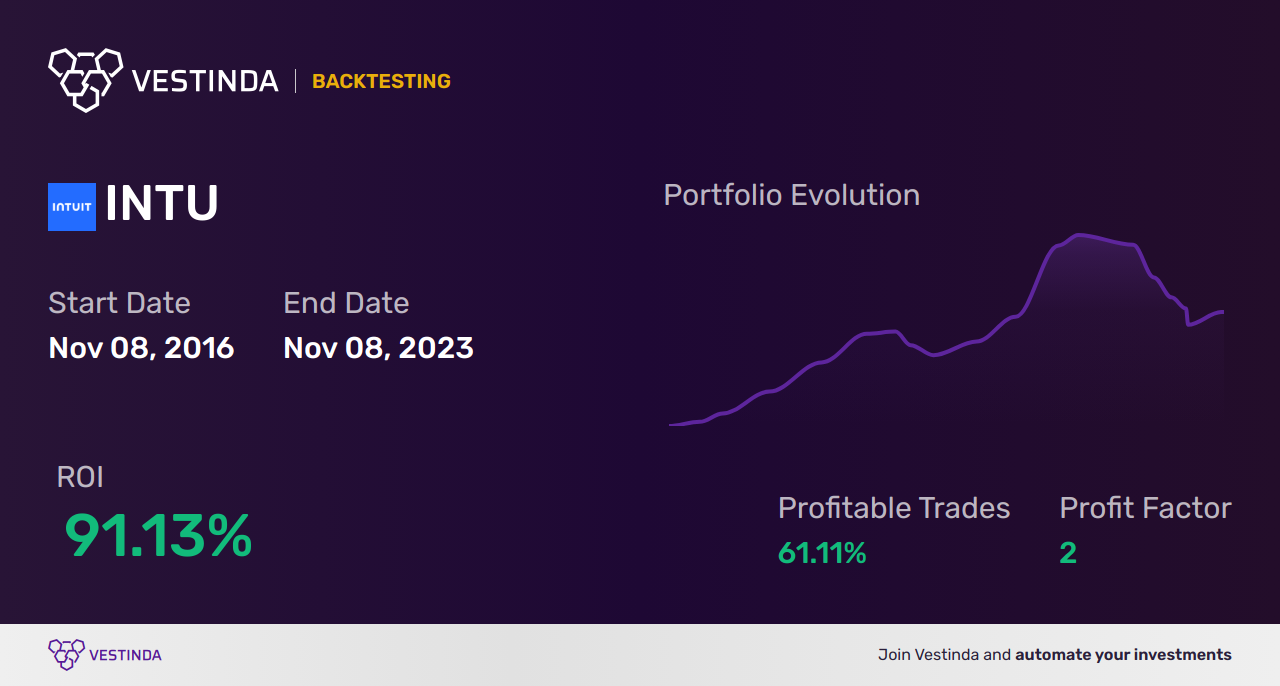 INTU Trading Strategies: Maximizing Profits with Intuit • Vestinda