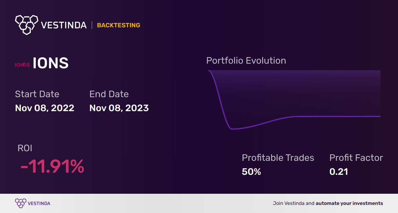 IONS (Ionis Pharmaceuticals) Golden Cross Trading: A Trading Guide ...