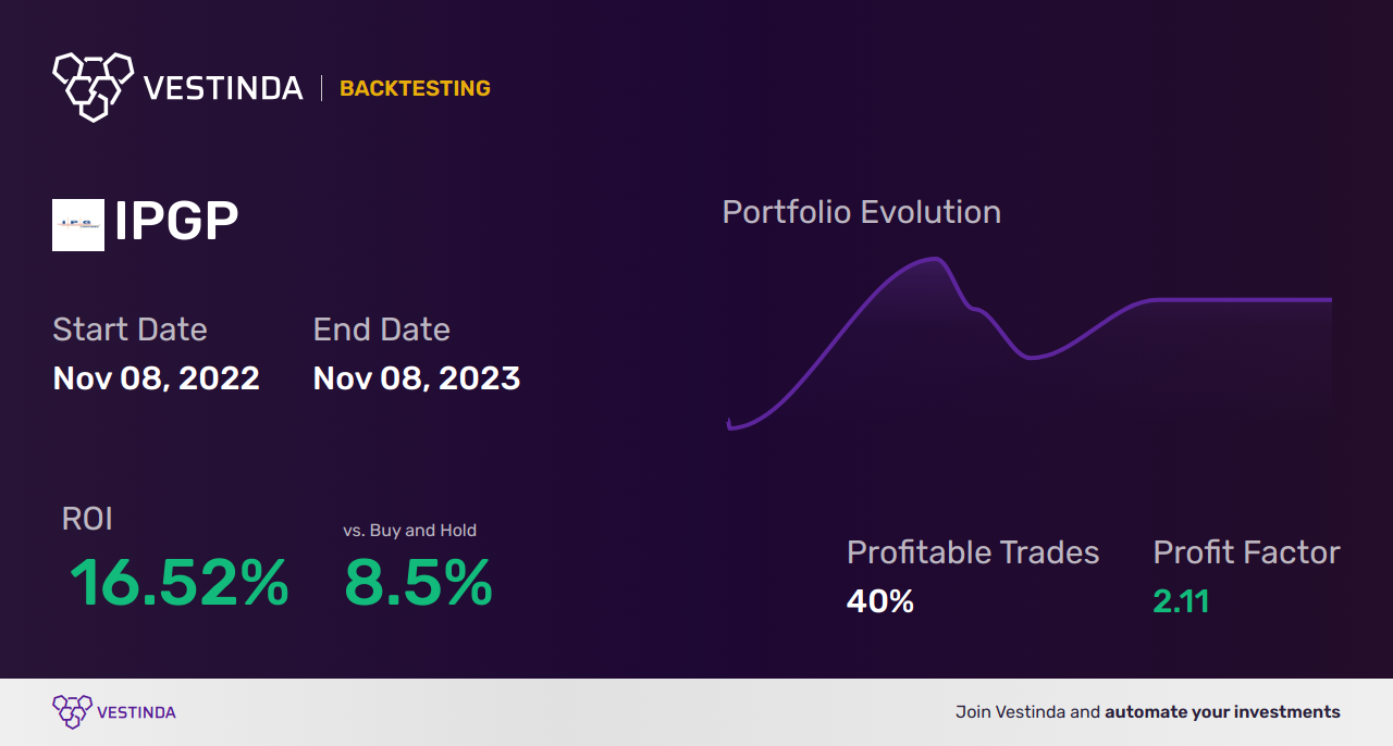 IPGP (Ipg Photonics) Backtesting: A Comprehensive Analysis Guide • Vestinda